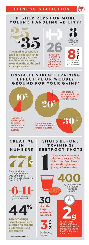 Muscle Building Stats in An Infographic - Volume #1 | TRAIN